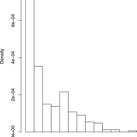 Pdf Variable Selection In Finite Mixture Of Regression Models