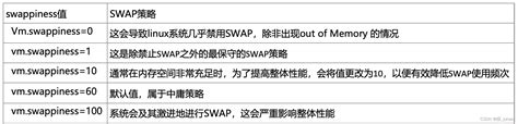 有关linux系统调优的常见命令 linux常用调优命令如何进行调优 csdn博客