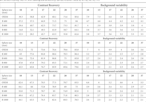 table 2 from the clinical effectiveness of reconstructing 18f sodium