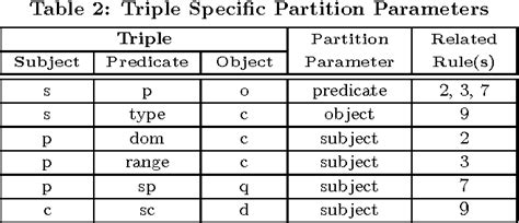 Table 1 From Overcoming Limitations Of Term Based Partitioning For