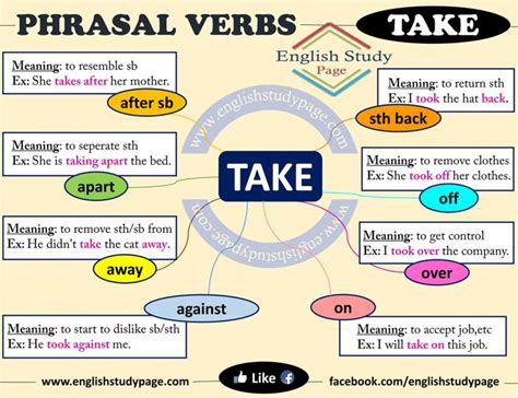 Vocabulary Archives English Study Page English Study English