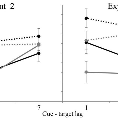 Mean Target Identification Accuracy Rates In Percentages In