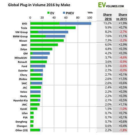 Europe Can Increasingly Be A Driver For Tesla Sales Tesla Inc