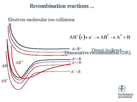 Recombination Reactions And Commissioning Of DESIREE Sa Larson