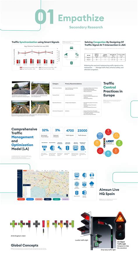 TMS X MapmyIndia Behance