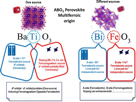 Two Similar Views Show The Difference In The Ferroelectric Microscopic Download Scientific
