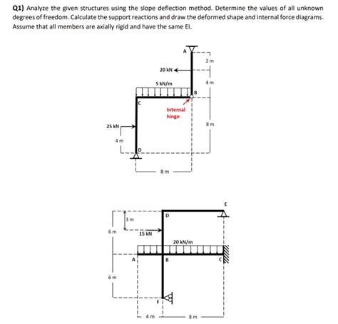 solved q1 analyze the given structures using the slope