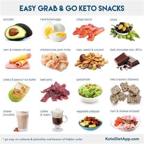 How To Stay Low Carb And Keto When You Travel Ketodiet Blog Keto