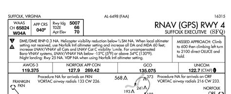 Finding Instrument Approach Non Standard Alternate Minimums In Foreflight On Course Aviation Llc
