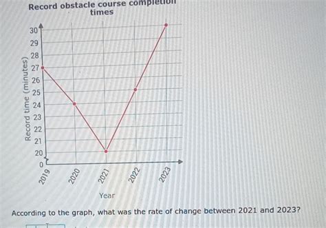 Solved Record Obstacle Course Completion Times Year According To The