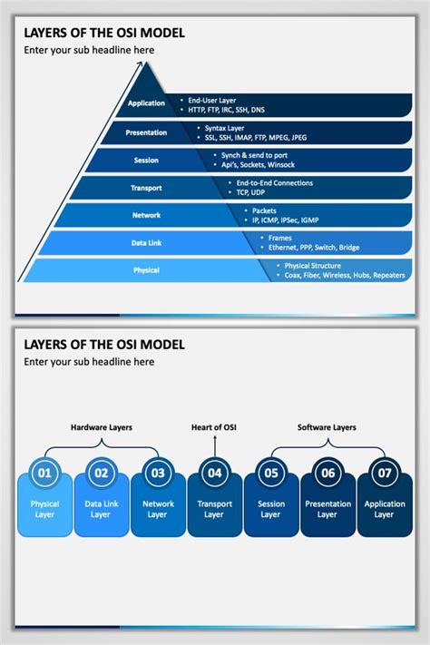 Layers Of The Osi Model Powerpoint Template Ppt Slides Sexiz Pix