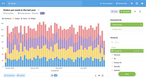 Better Engineering With Open Source Data Analytics