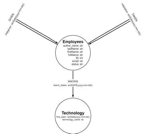 Setting Up Synthetic Data In Neo J Qxf BLOG