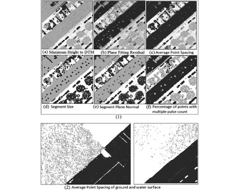 Behaviours Of Planar Segment Features The Colour Black Represents Low Download Scientific