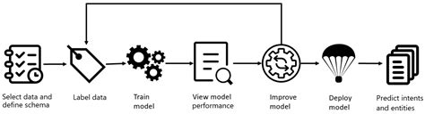 prototyping a chatbot for site managers using building information
