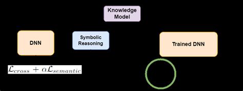 Our Neuro Symbolic Approach Based On Semantic Loss Download