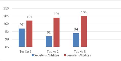 Figure 1 From Design Of Measuring And Monitoring Device Based On Microcontroller And Android