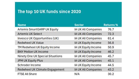 Passive Trackers Passive Income Live
