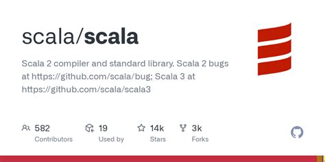 Github Scala Scala Scala Compiler And Standard Library Scala