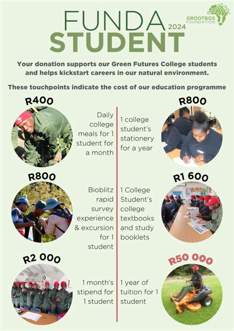 Fund A Student Campaign Grootbos Foundation Xplorio™ Gansbaai