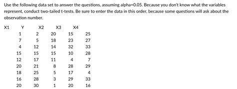 Solved Use The Following Data Set To Answer The Questions Chegg