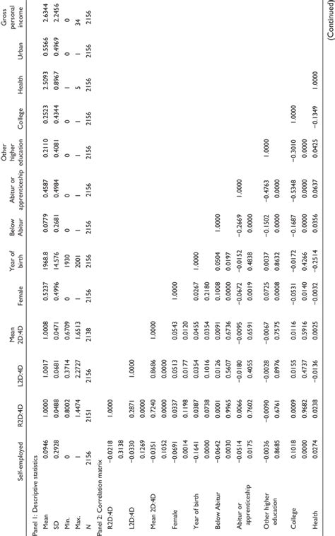 Descriptive Statistics And Correlation Matrix For Men And Women Pooled Download Scientific