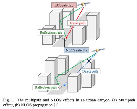 自动驾驶 使用机器学习方法的gnss多径检测 nlos环境 多径识别 csdn博客