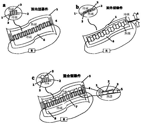 Silver Sulfide Based Inorganic Thermoelectric Material And Preparation Method And Application