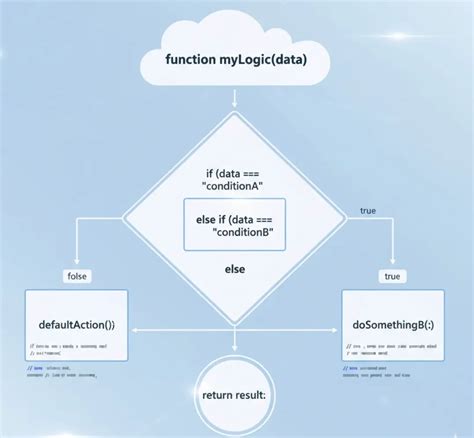 7 Reverse Integer Leetcode Solution By Udbhav Towards Dev