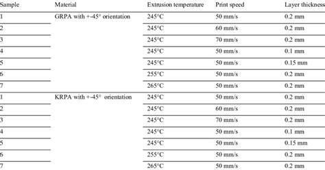 sample processing parameters specification download scientific diagram