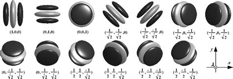 Figure 1 From Hyperspectral Region Classification Using A Three Dimensional Gabor Filterbank