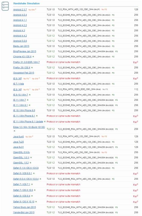 Iis 75 How To Configure Iis 75 Ssl Tls To Work With Ios 9 Ats