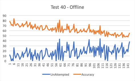 Insights Into UPSC Prelims A Statistical Justification Why You Should Attempt More Qs In UPSC