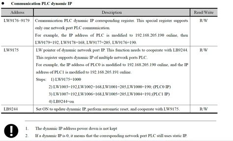 Change Addresses Of Netwrok Device Settings From The Hmi Itself FORUM GMT Forum