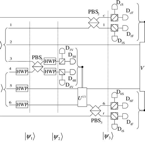 A Proposal Of The Cnot Gate Implementation Based On The Schemes Of