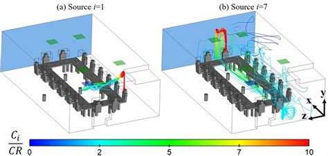 Streamlines Of The Contaminant Dispersion Path From Source Location A