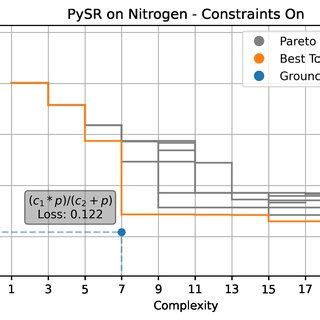 Bsr And Pysr On The Nitrogen Dataset The Left Column Shows Combined
