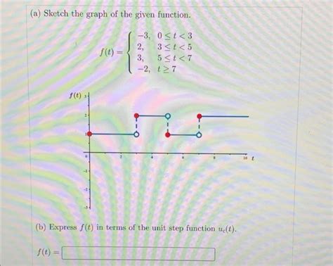 Solved A Sketch The Graph Of The Given Function F T Chegg