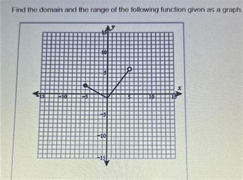 Solved Find The Domain And The Range Of The Following Chegg