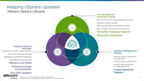 Vmware Vsphere 8 Update 3 Released New Features And Download Virtualization Howto