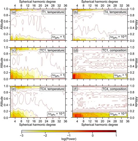 Spectral Heterogeneity Maps Of Temperature And Compositional If
