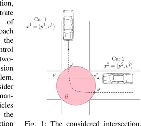 Figure 1 From Design Of Safety Distributed Control Under Bounded Time Varying Communication