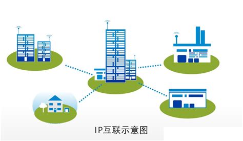物业小区无线对讲系统解决方案无线对讲 无线对讲系统 无线对讲系统解决方案 MOTOTRBO 中继台 对讲机 合路器 分路器 瀚网智能无线对讲