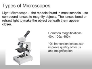 Microscope Types And Use PPT