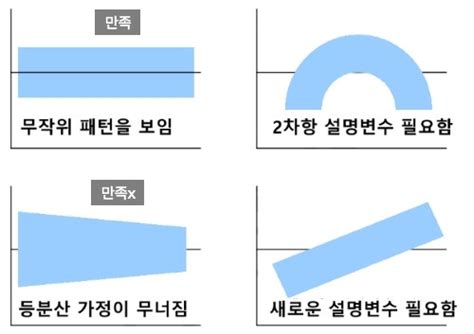 통계 4 회귀분석 1 단순선형회귀 회귀계수 결정계수 네이버 블로그