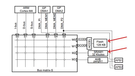 Stm32 Without Cubeide Part 1 The Bare Necessities Klein Embedded