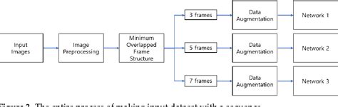 Figure 3 From A Robust Facial Expression Recognition Algorithm Based On Multi Rate Feature