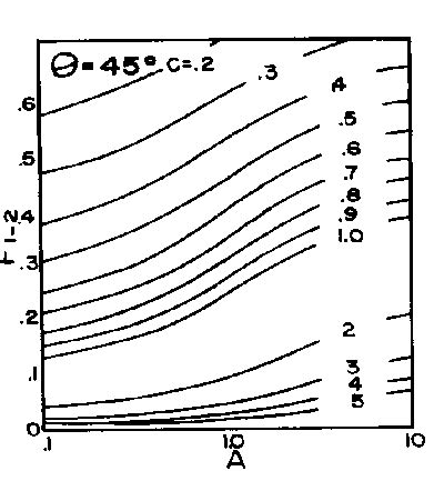 Radiation Configuration Factors C Html
