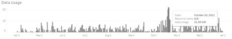 Using The Usage Overview Report Docs Transateldocs Transatel