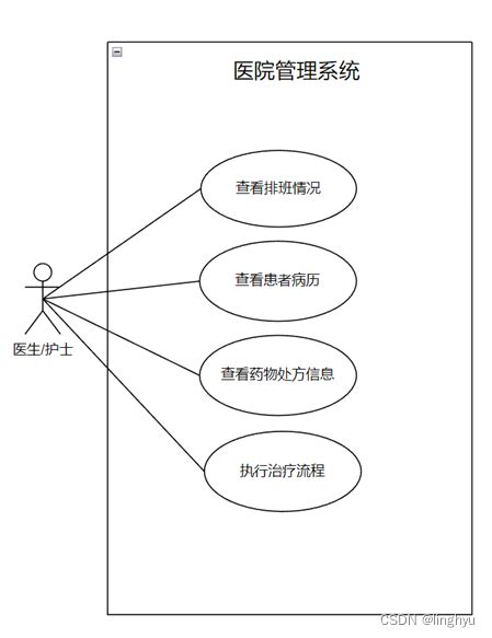 【系统分析与设计】简易医院系统分析与设计明确医院管理系统的需求确定医院管理系统的边界和范围包括系统的功能、性能、安 Csdn博客
